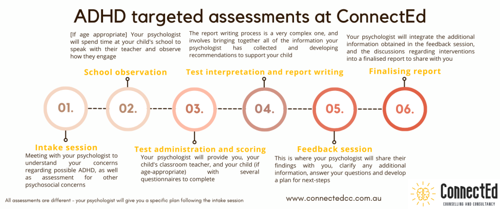 ADHD assessments | ConectEd Counselling and Consultancy