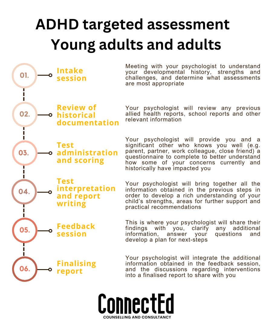ADHD assessments | ConnectEd Counselling and Consultancy