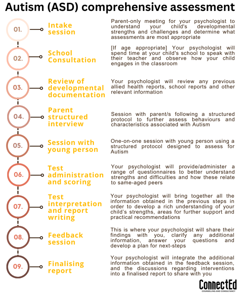 Autism assessment | ConnectEd Counselling and Consultancy